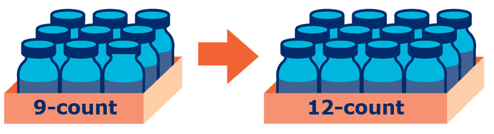 What Changes Require a New GTIN? - GTIN INFO Global Trade Item Number