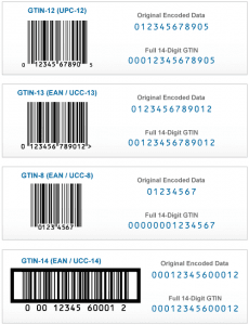 GTIN DEFINITION : Global Trade Item Number - GTIN INFO Global Trade ...