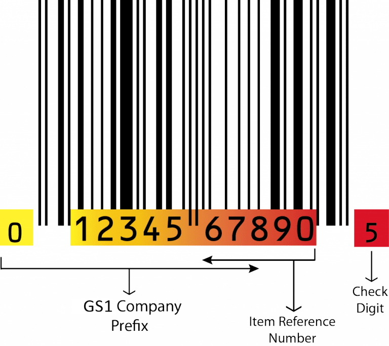 Global Trade Item Number (GTIN) - GTIN INFO Global Trade Item Number