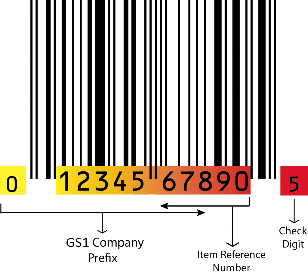Global Trade Item Number (GTIN) - GTIN INFO Global Trade Item Number